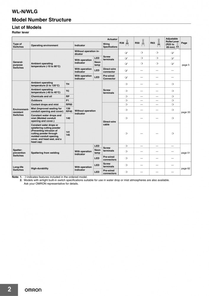 OMRON WL-N/WLG document page 2