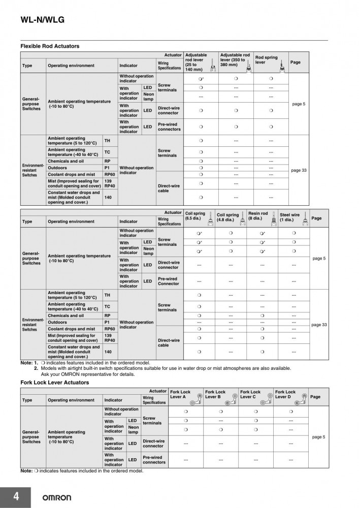 OMRON WL-N/WLG document page 4