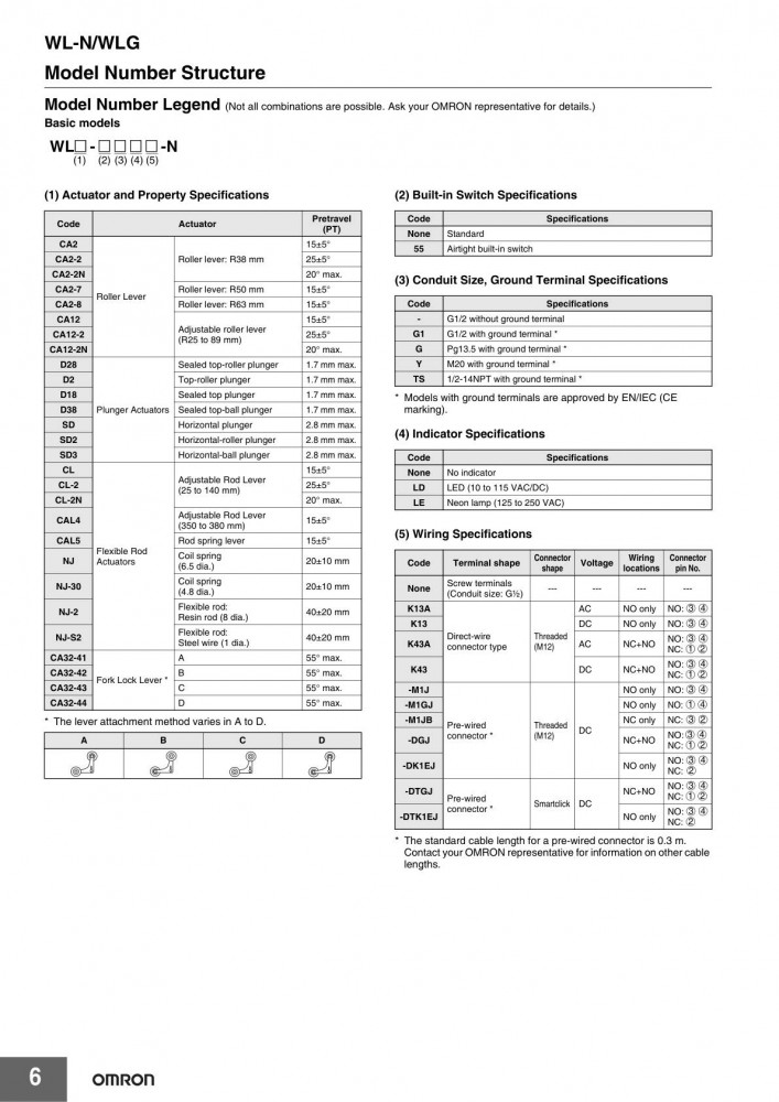 OMRON WL-N/WLG document page 6