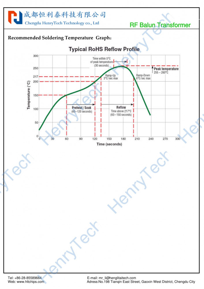H2TC2-112G2+ electrical characteristics and reflow profile