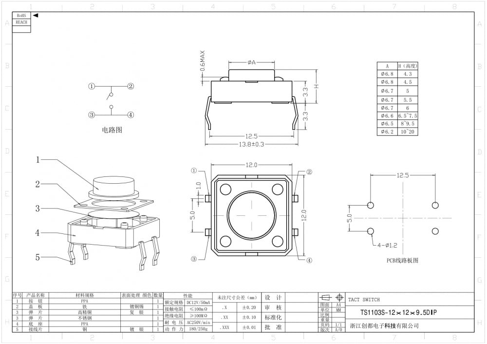 CAX TS1103S specification page 2