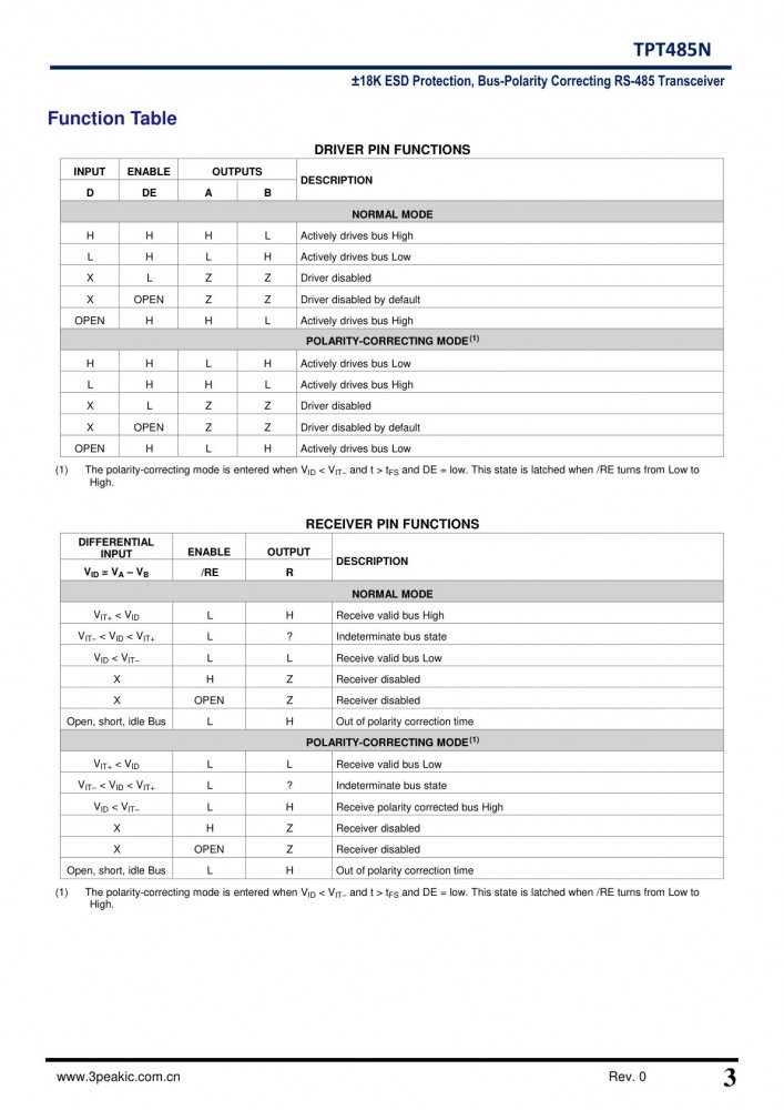 TPT485N-SO1R datasheet page 3