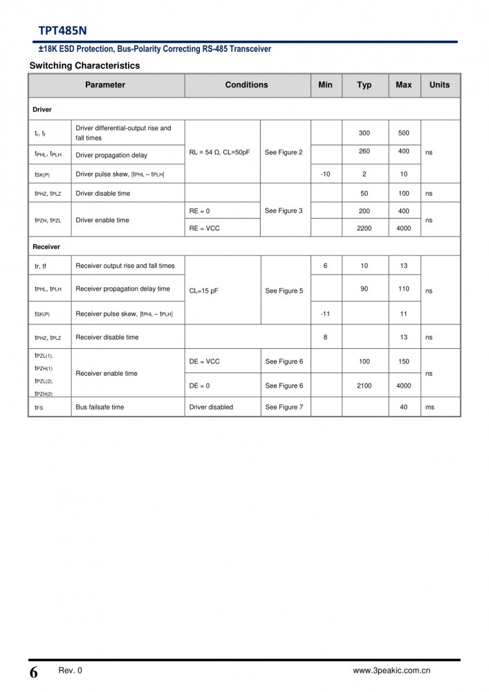 TPT485N-SO1R datasheet page 6