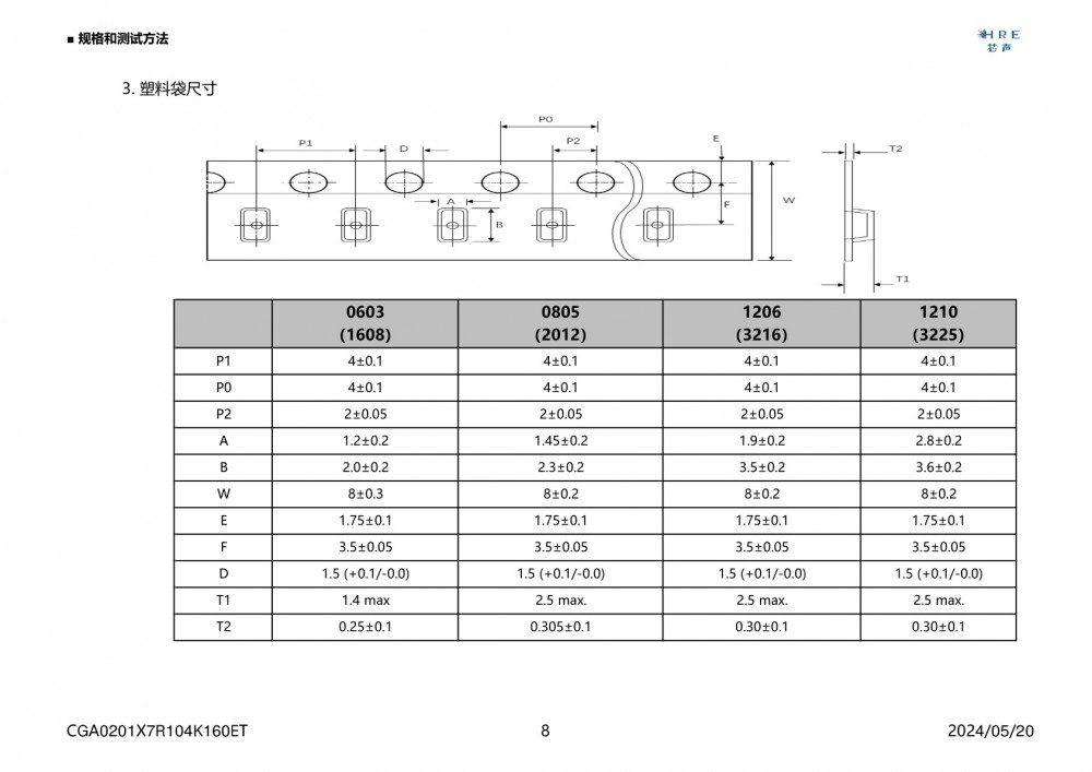 HRE MLCC document page 8