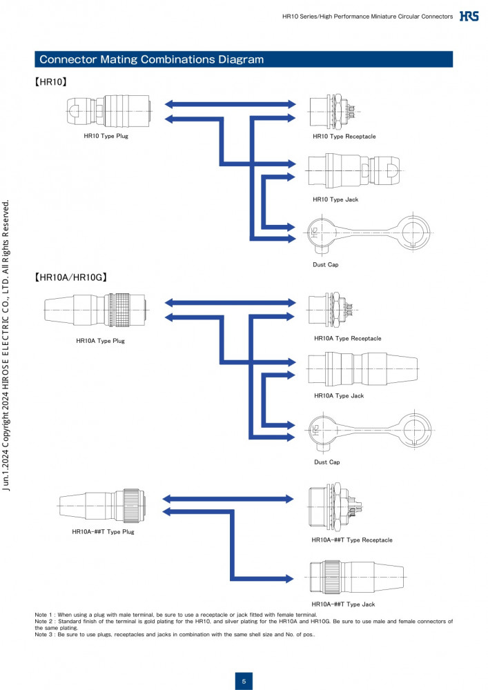 HRS HR10A technical document page 5