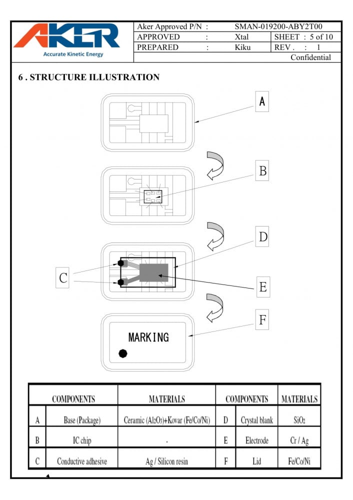 SMA-019200-ABY2T0 structure and tape specification