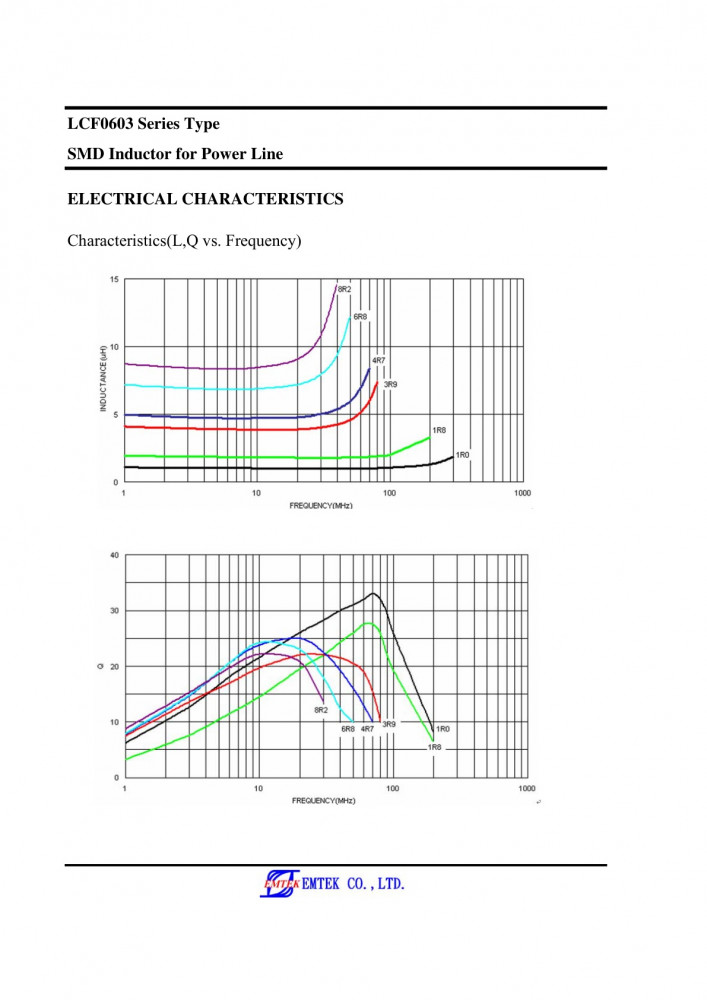 EMTEK LCF0603 series datasheet page 3