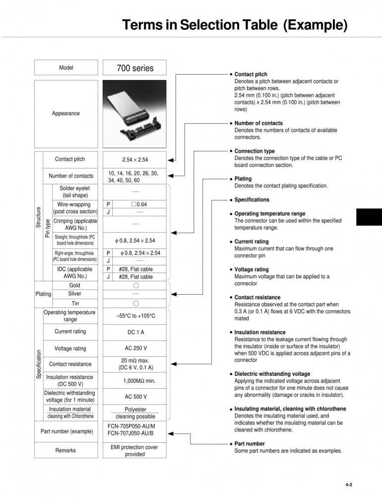 FUJITSU FCN-360 Series document page 2