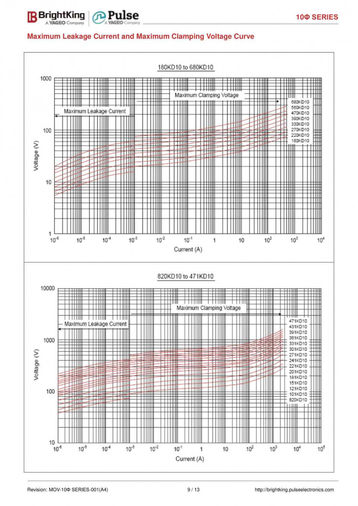 BrightKing MOV datasheet page 8