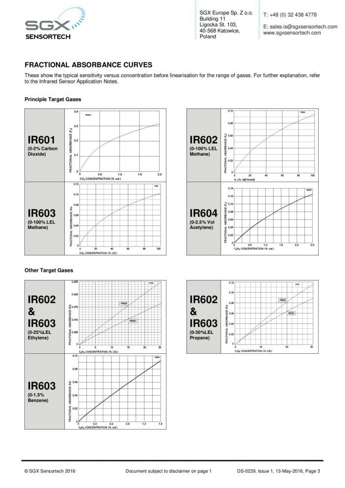 IR601/1 datasheet page 3