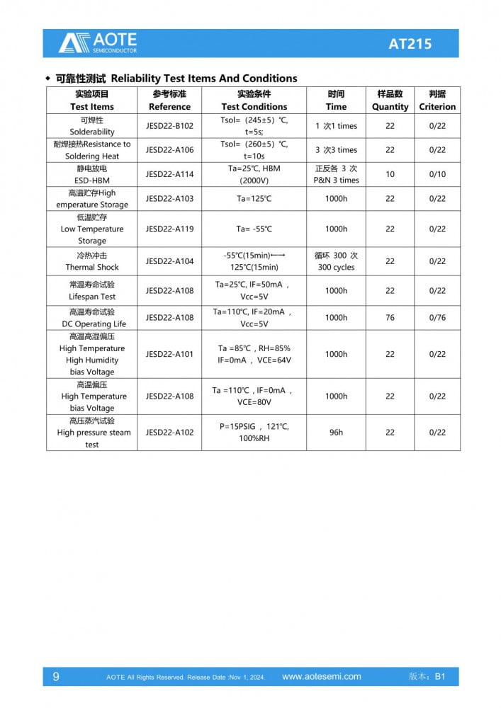 AT215-CuH-S datasheet page 10