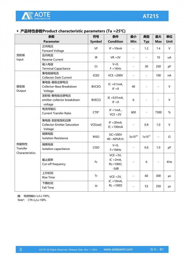 AT215-CuH-S datasheet page 4
