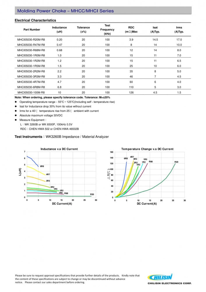Chilisin MHCI MHCC series datasheet page 10