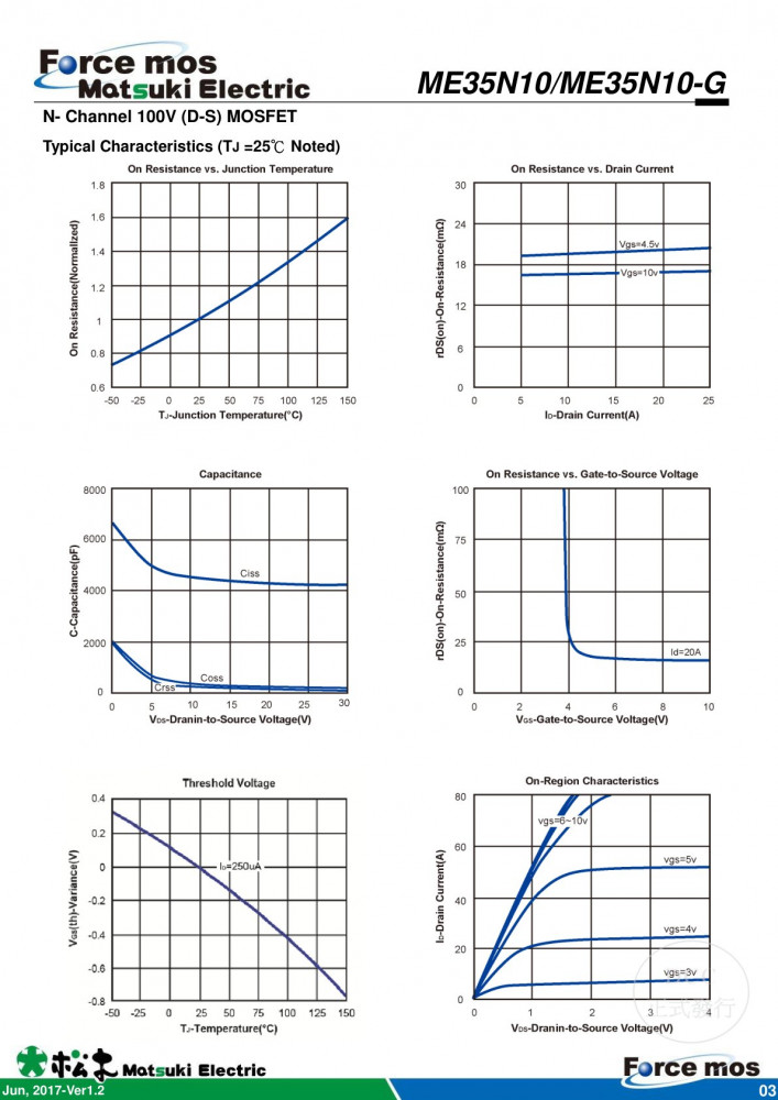 ME35N10-G datasheet page 3