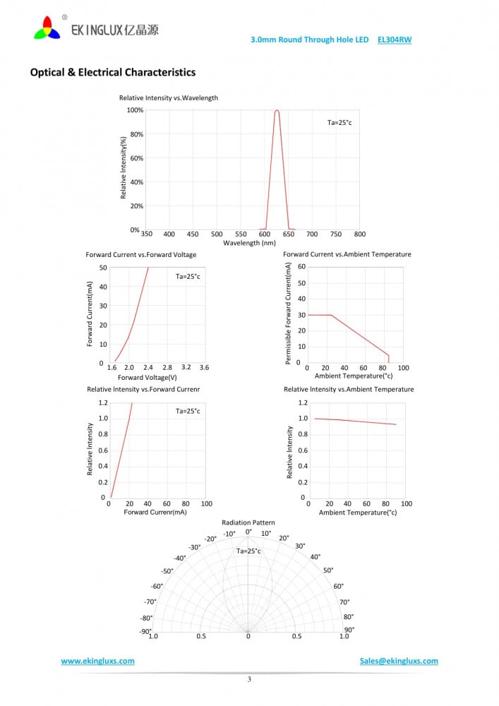 EL304RW datasheet page 3