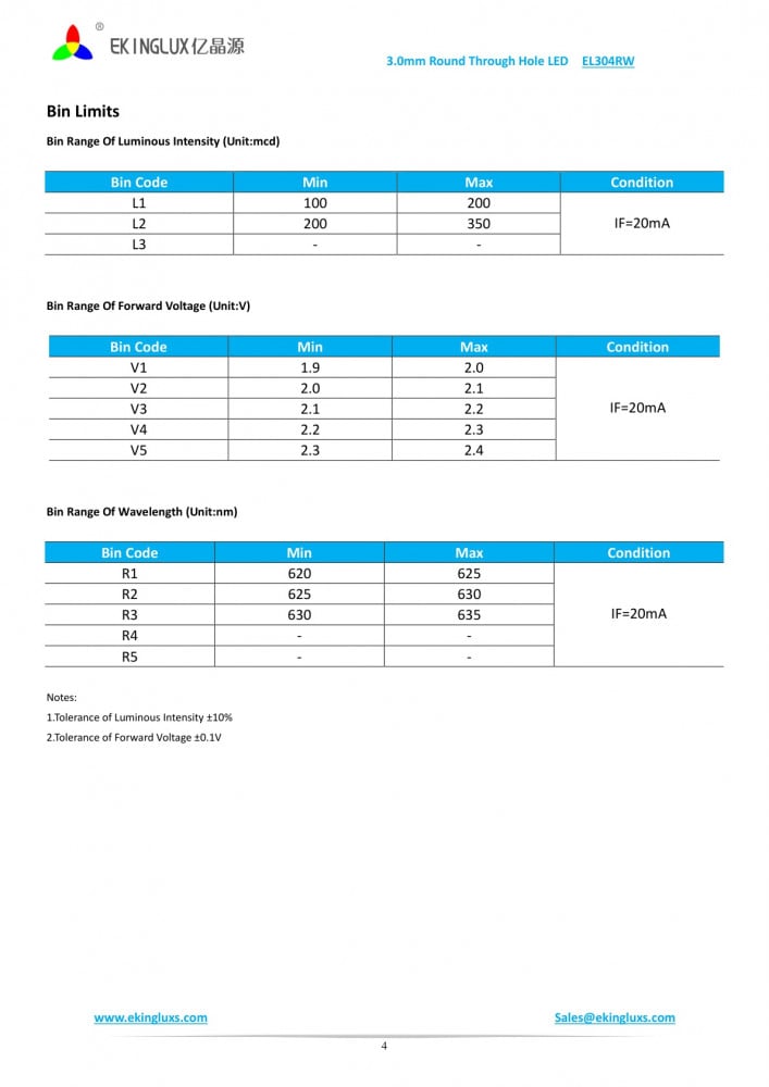 EL304RW datasheet page 4