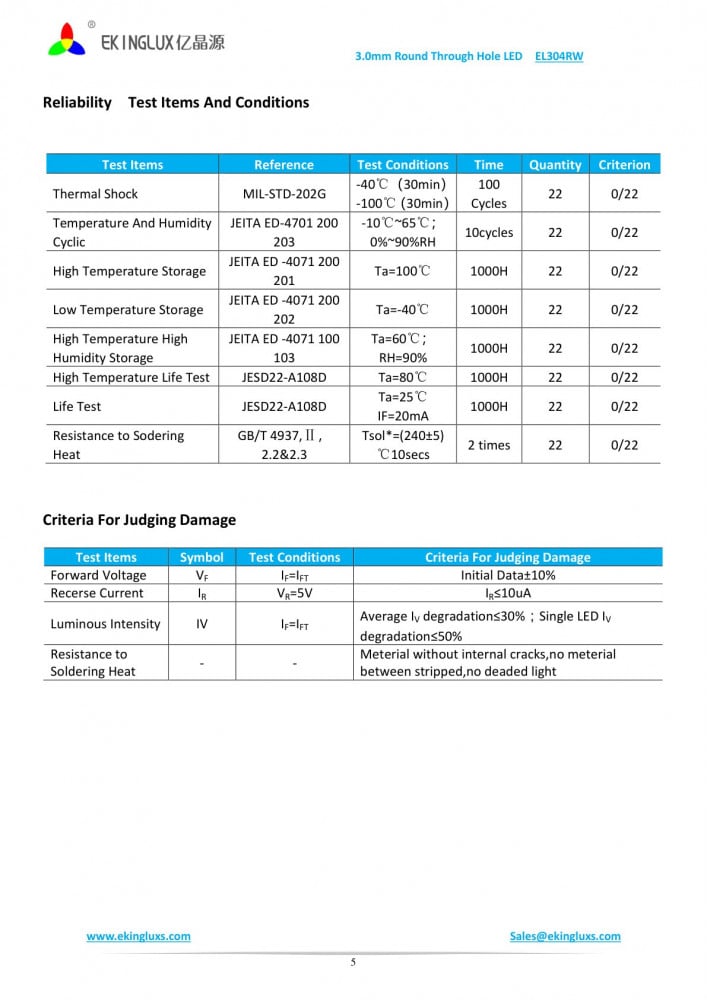 EL304RW datasheet page 5