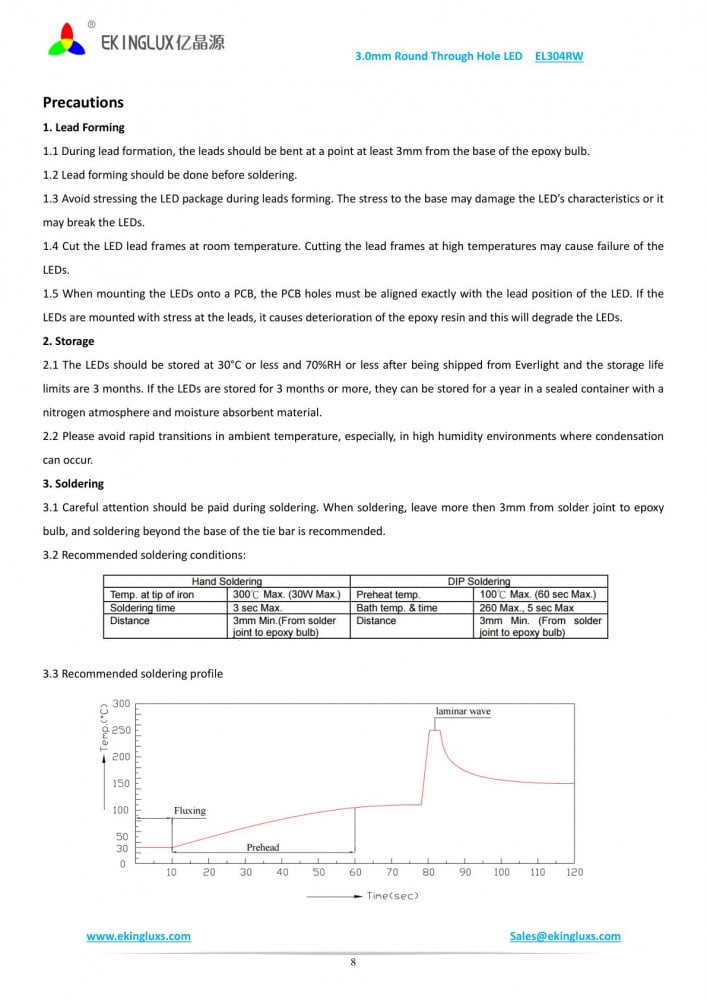 EL304RW datasheet page 8