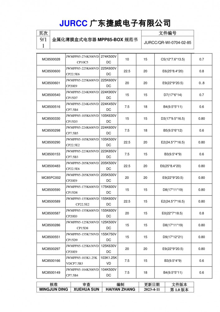 JURCC MPP85-BOX specification page 9