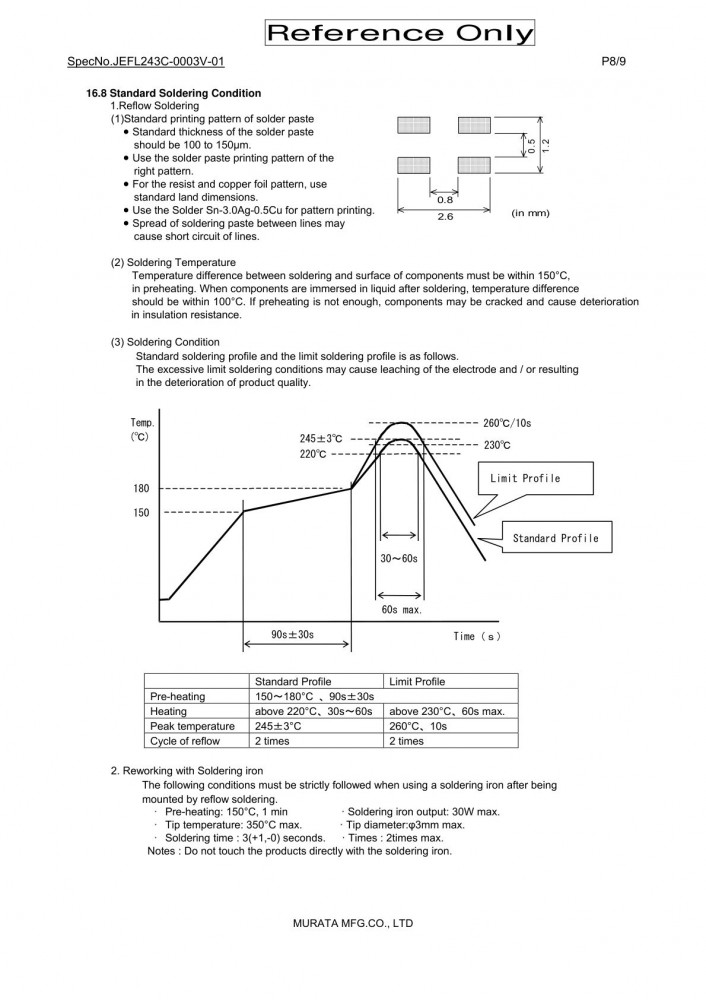 DLW21SN181SQ2L reference specification page 8