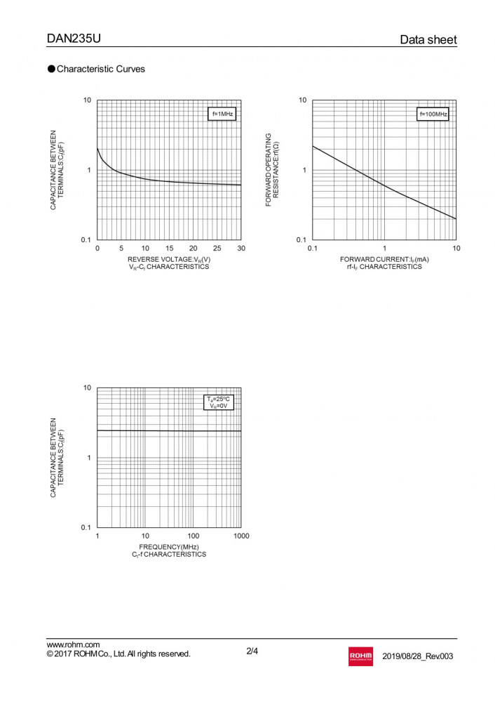 DAN235UT106 datasheet page 2