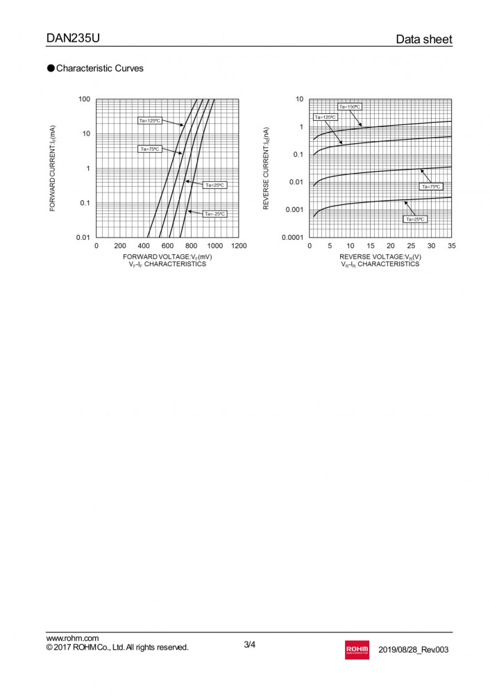 DAN235UT106 datasheet page 3