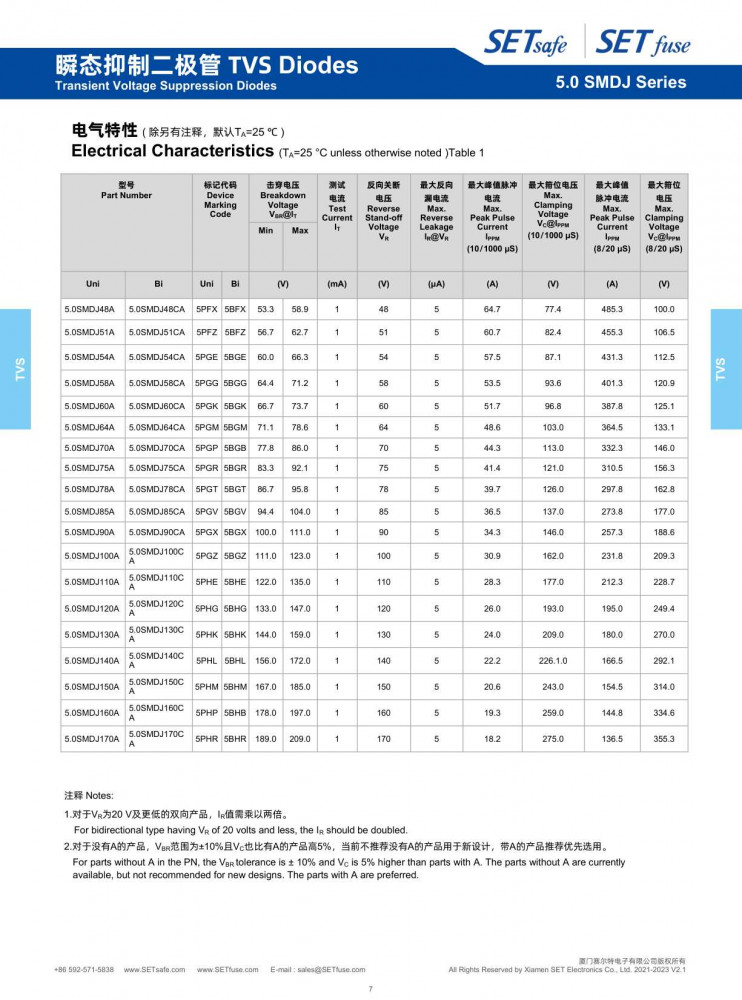 5.0SMDJ series datasheet page 7