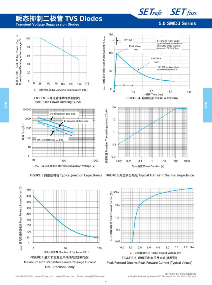 5.0SMDJ series datasheet page 9