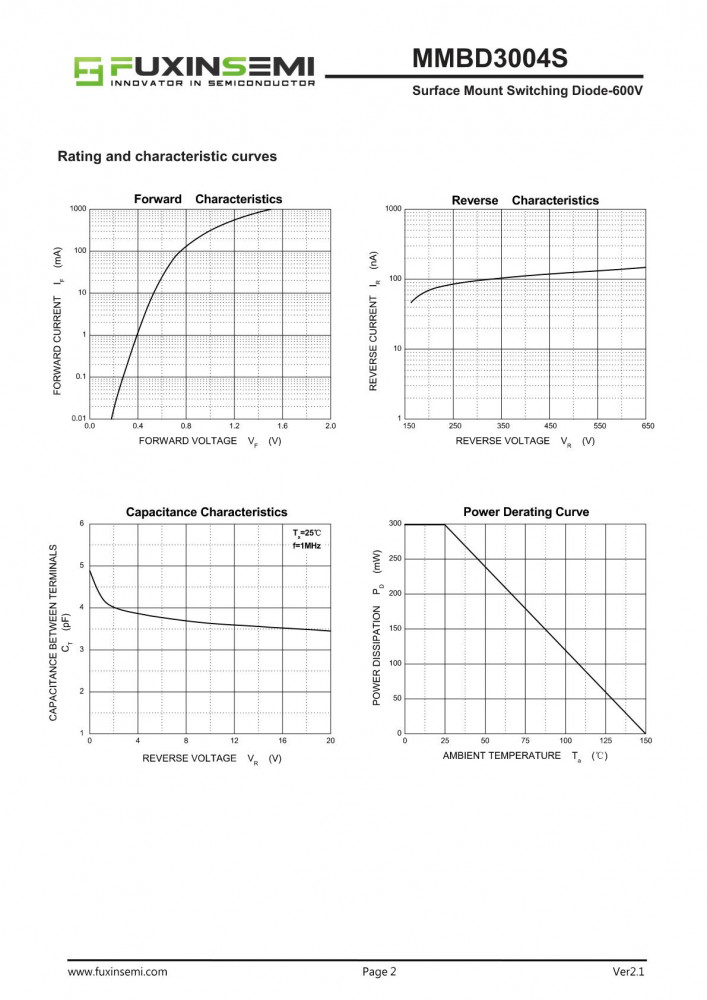 MMBD3004S datasheet page 2