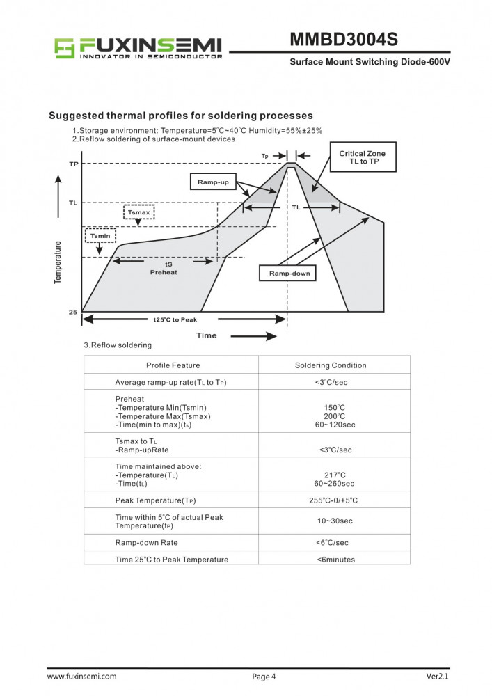 MMBD3004S datasheet page 4