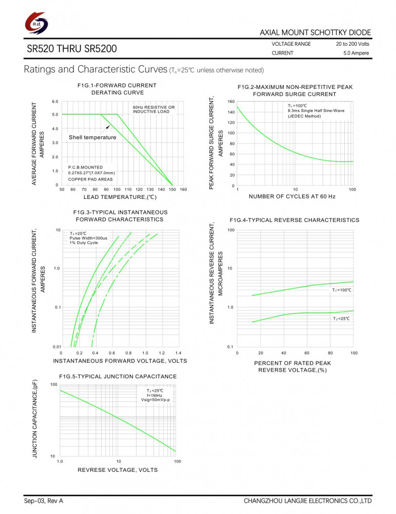 SR560 datasheet page 2