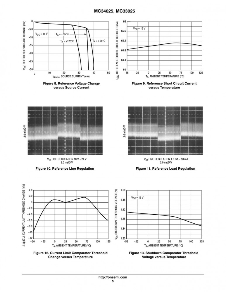 MC33025 datasheet page 5