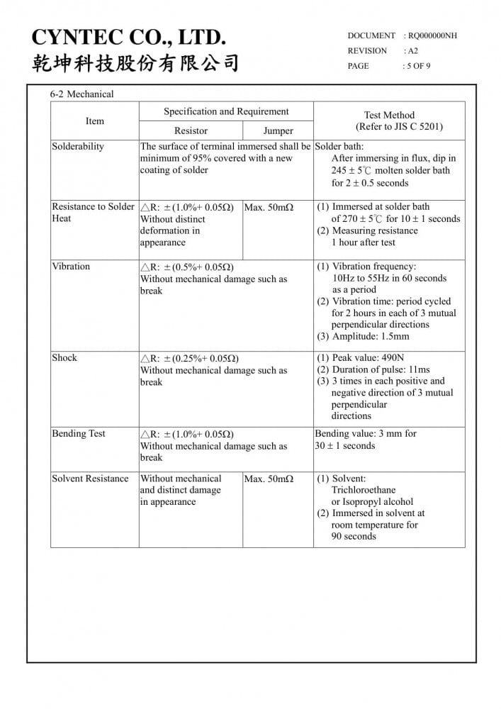 PFR02S-153-JNH specification page 5