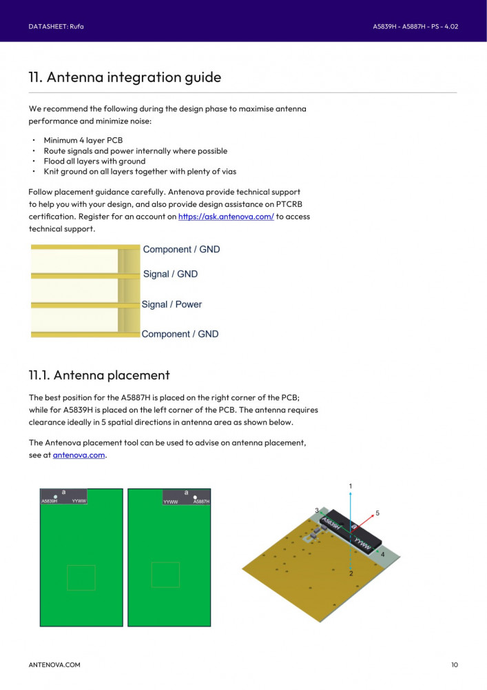 Rufa datasheet page 10