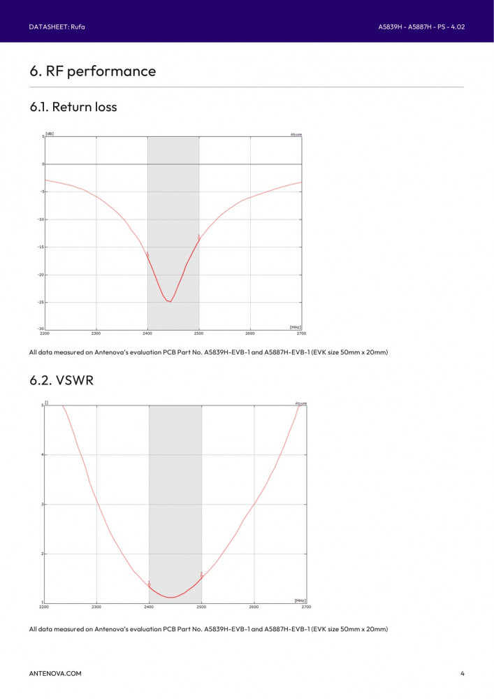 Rufa datasheet page 4
