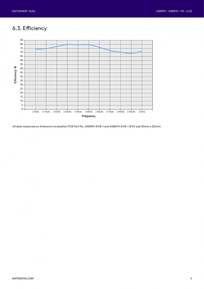 Rufa datasheet page 5