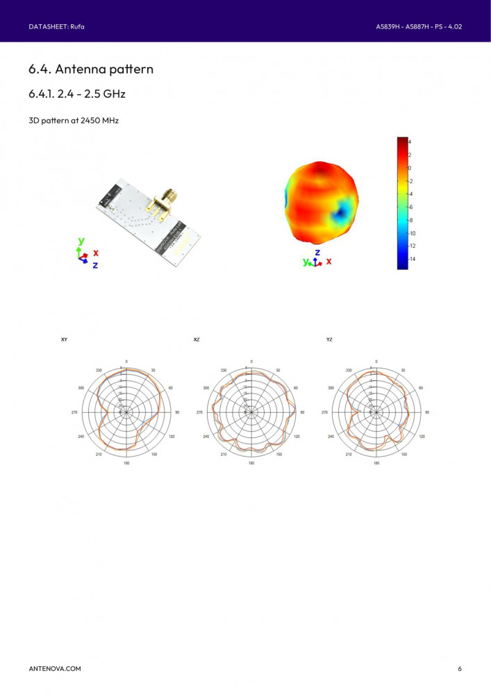 Rufa datasheet page 6