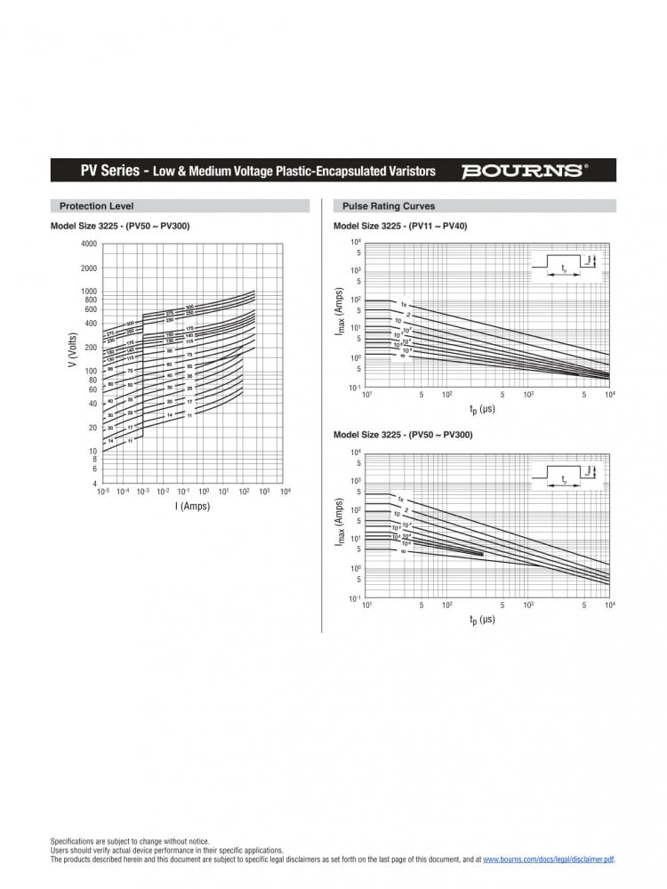 BOURNS PV Series datasheet page 5