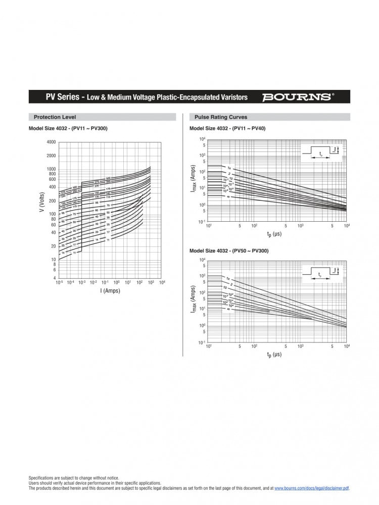 BOURNS PV Series datasheet page 6