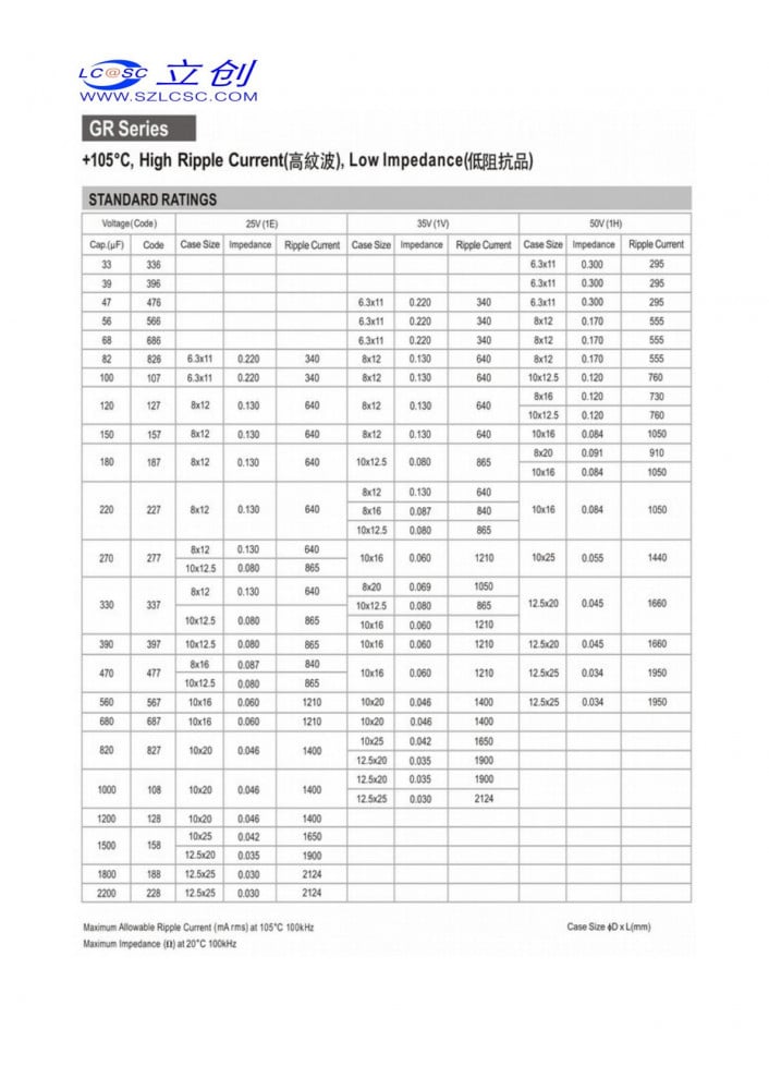 Chengx GR Series datasheet page 4