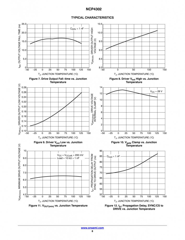 NCP4302 datasheet page 8