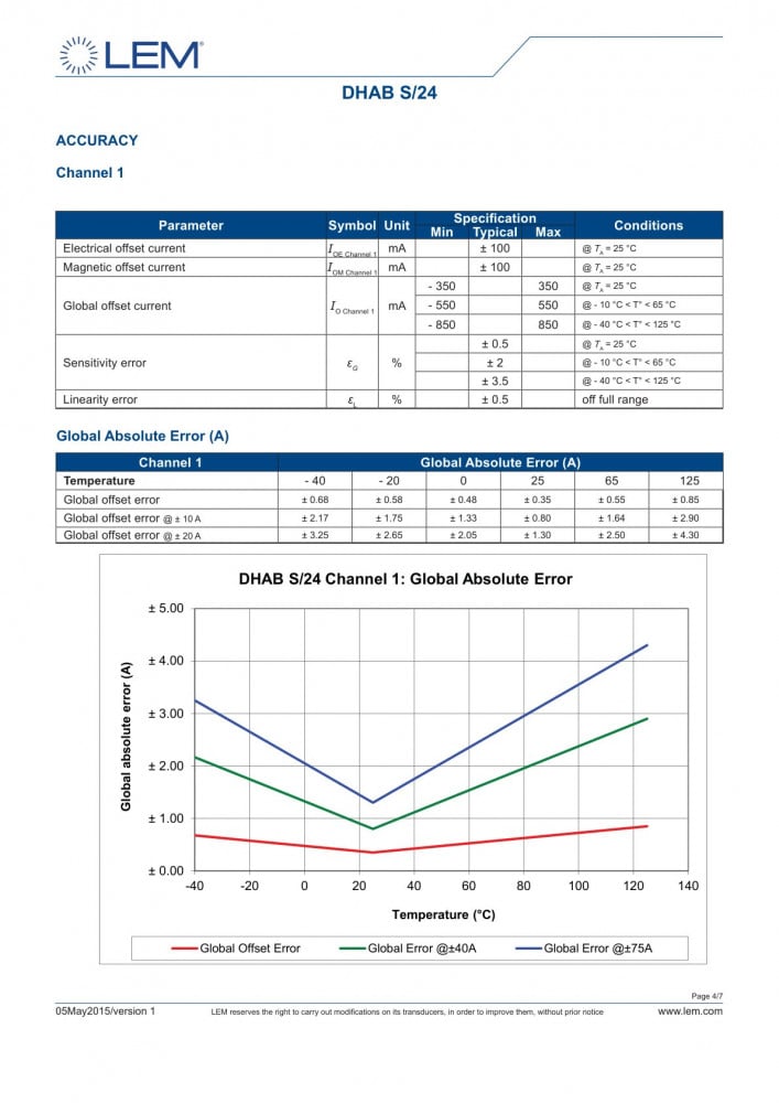DHAB S/24 datasheet page 4