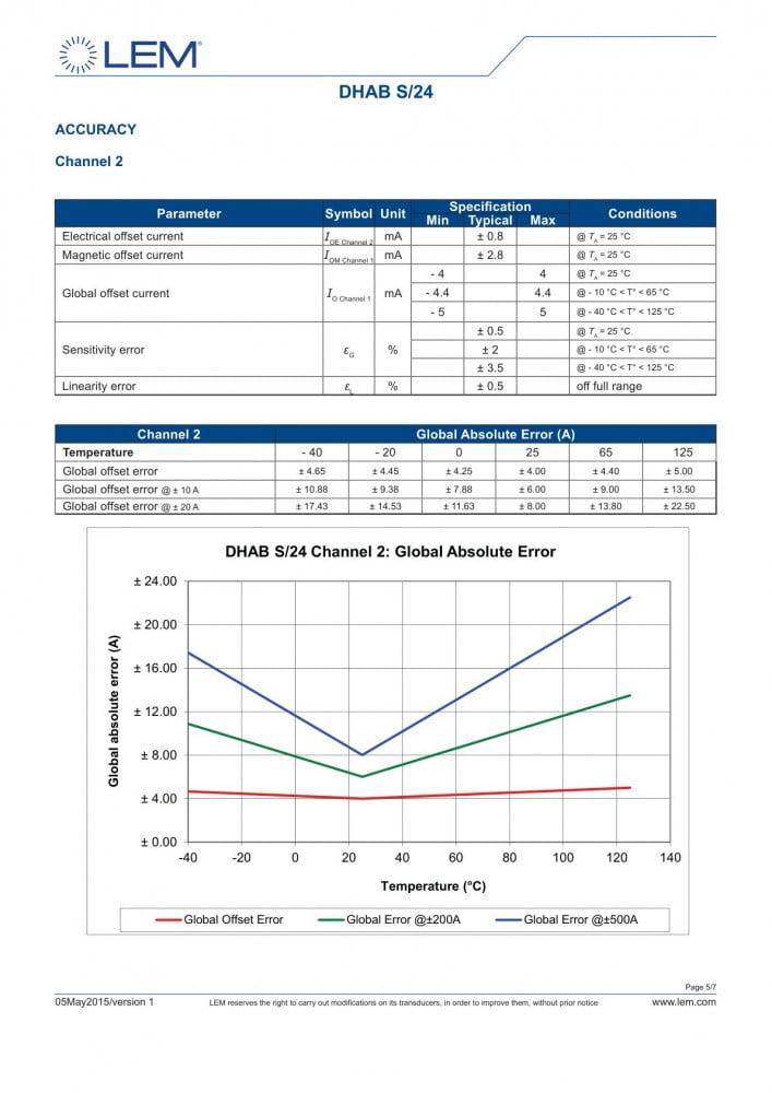 DHAB S/24 datasheet page 5