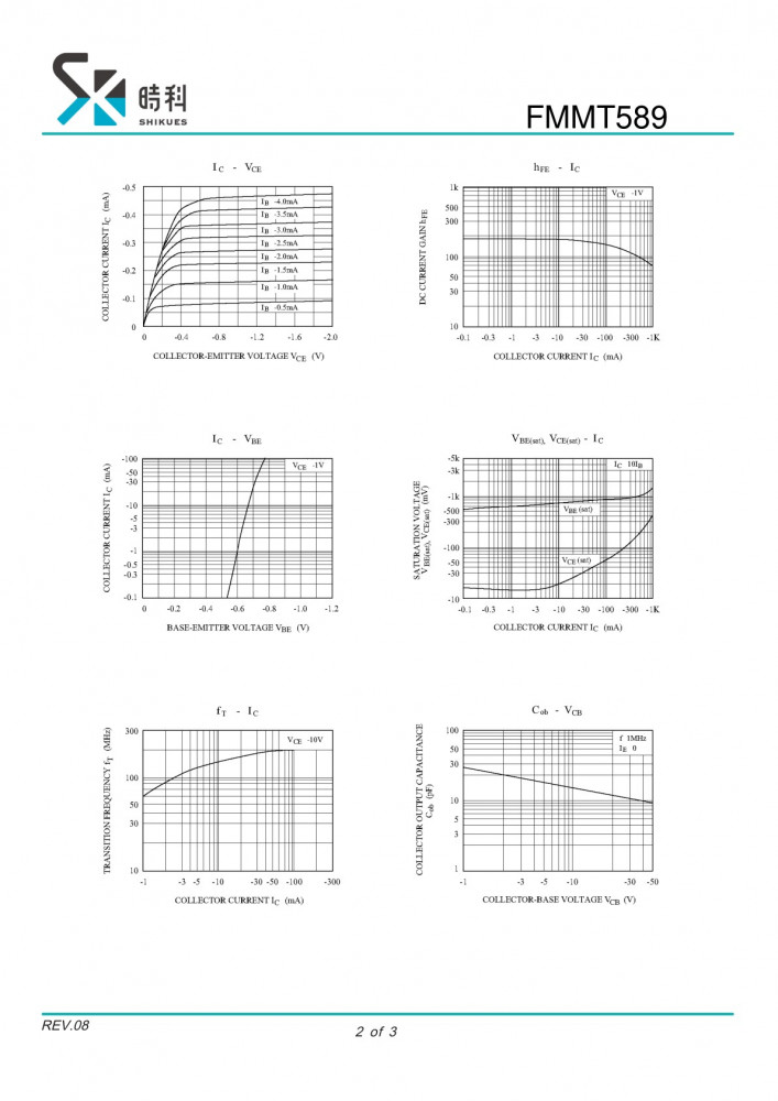 FMMT589 datasheet page 2