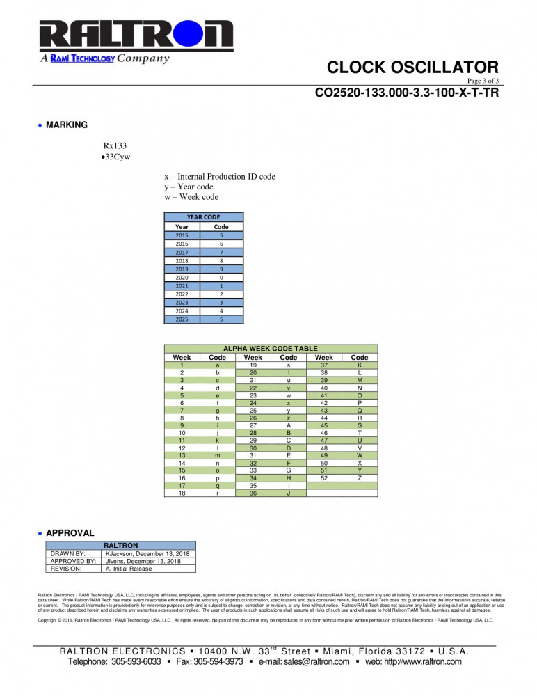 CO2520 product documentation page 3