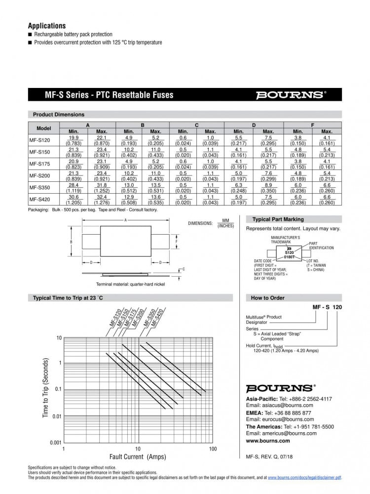 BOURNS MF-S Series datasheet page 2