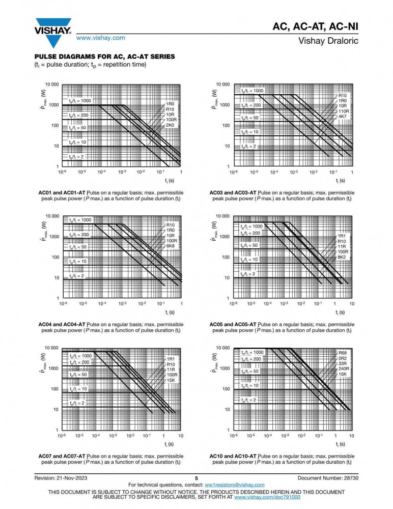 VISHAY AC series datasheet page 5