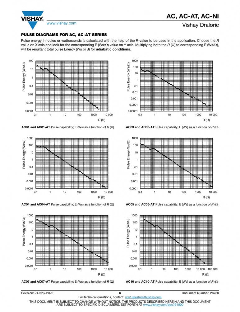 VISHAY AC series datasheet page 6
