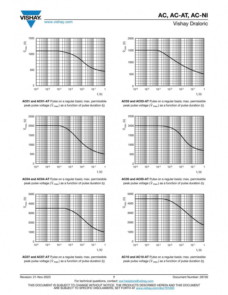 VISHAY AC series datasheet page 7