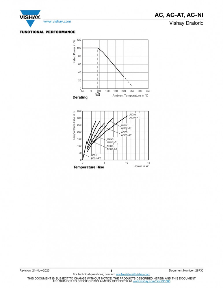VISHAY AC series datasheet page 8